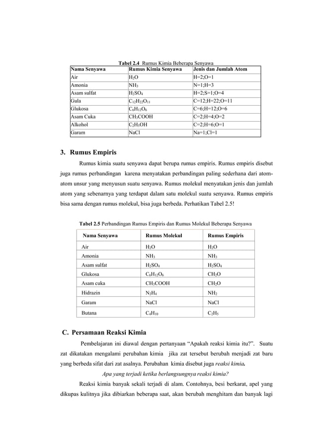 BAHAN_AJAR_LAMBANG_UNSUR_UNSUR_KIMIA_DAN_PERSAMAAN_REAKSI.docx