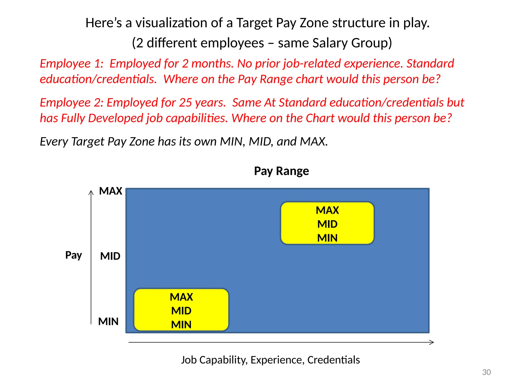 An overview on Talent Development System.pptx