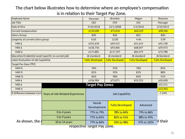 An overview on Talent Development System.pptx