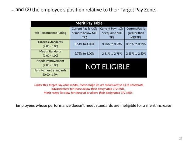 An overview on Talent Development System.pptx