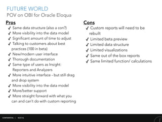 World of Oracle Eloqua Reporting | PPT