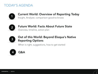 World of Oracle Eloqua Reporting | PPT