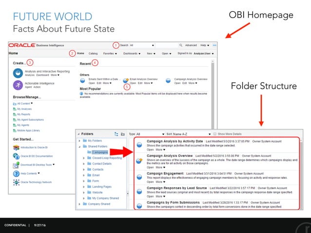 World of Oracle Eloqua Reporting | PPT