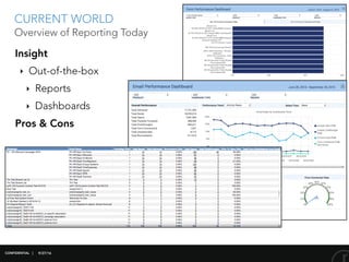 World of Oracle Eloqua Reporting | PPT