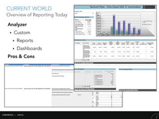 World of Oracle Eloqua Reporting | PPT