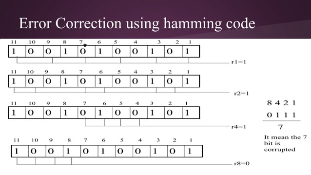 T com presentation (error correcting code) | PPTX | Programming Languages | Computing