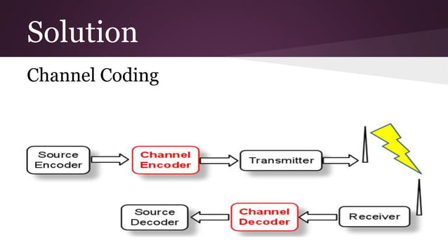 T Com Presentation Error Correcting Code Pptx Programming