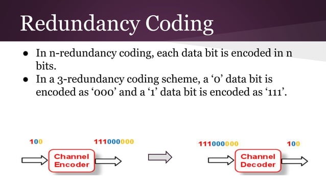 T Com Presentation Error Correcting Code Pptx Programming