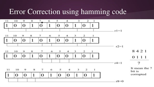 T Com Presentation Error Correcting Code 7707