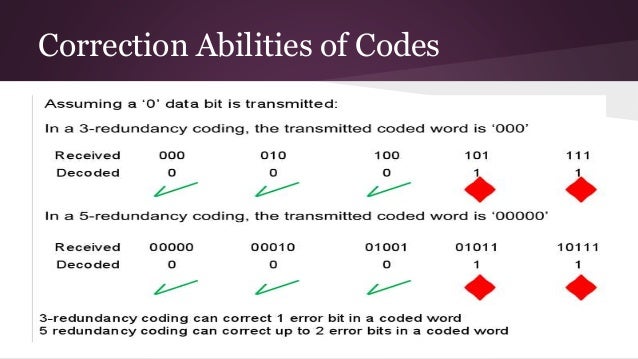 T Com Presentation Error Correcting Code 1701