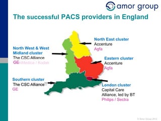 Taking Control of PACS/RIS | PPT