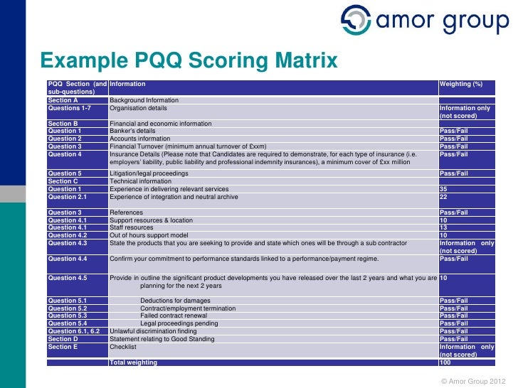 Taking Control of PACS/RIS