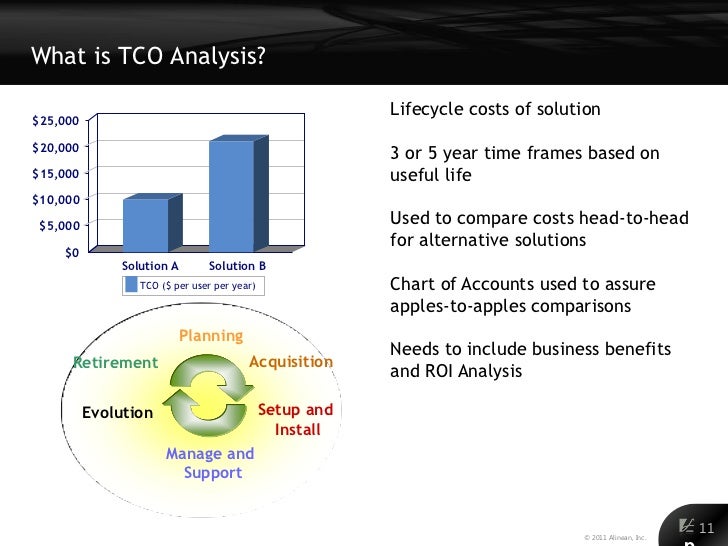 Prove Your Advantage: TCO Sales and Marketing Tools