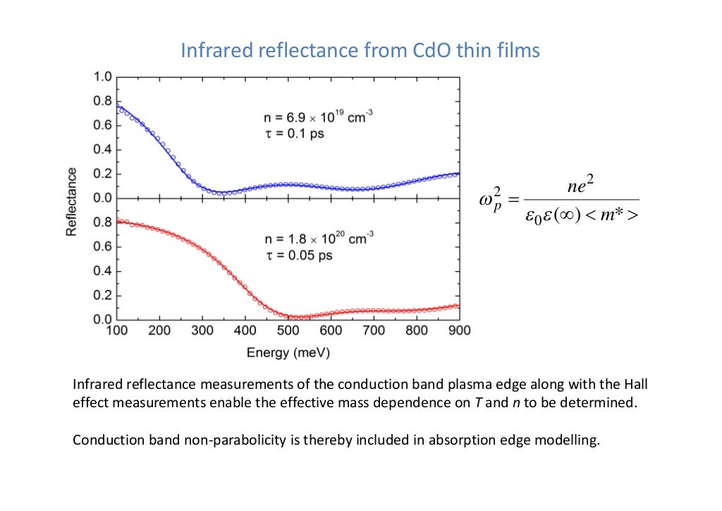 Transparent conducting oxides for thin film PV
