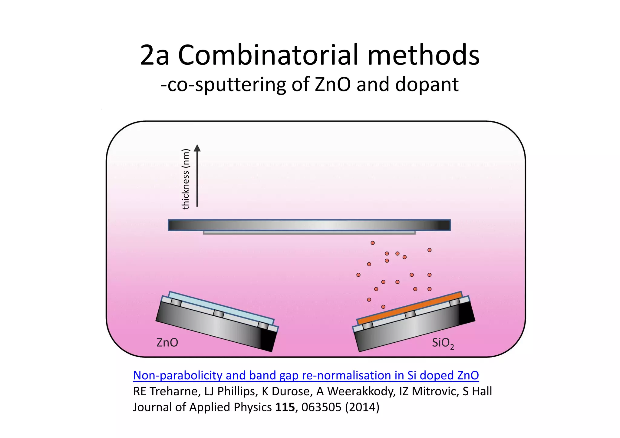 Transparent Conducting Oxides for Thin Film PV | PDF