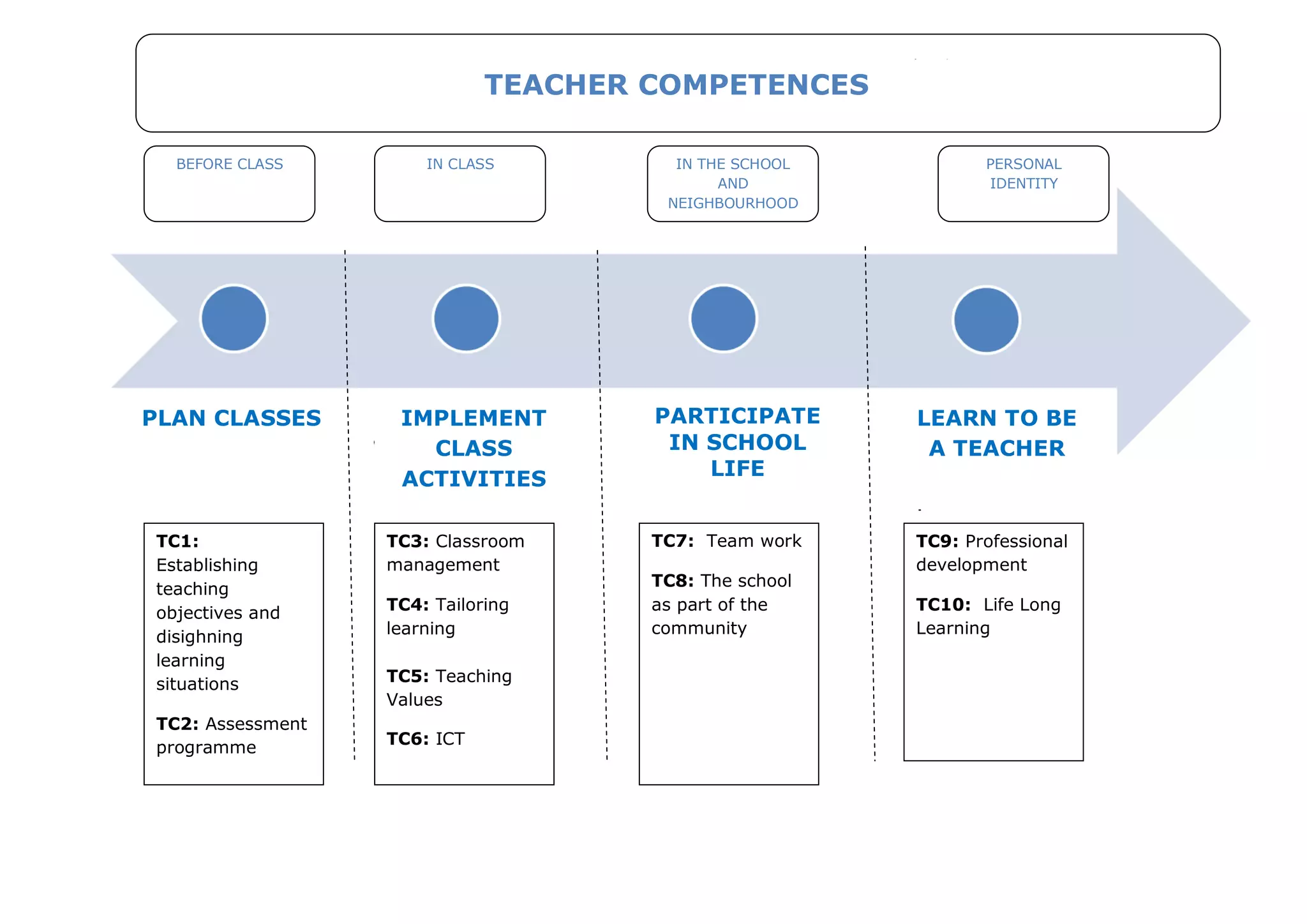 Teacher Competences_Outline | PPT