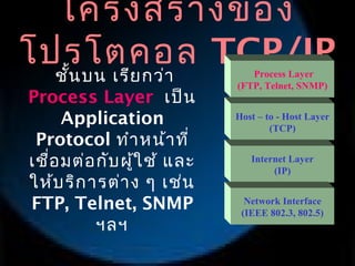 Tcp | PPT