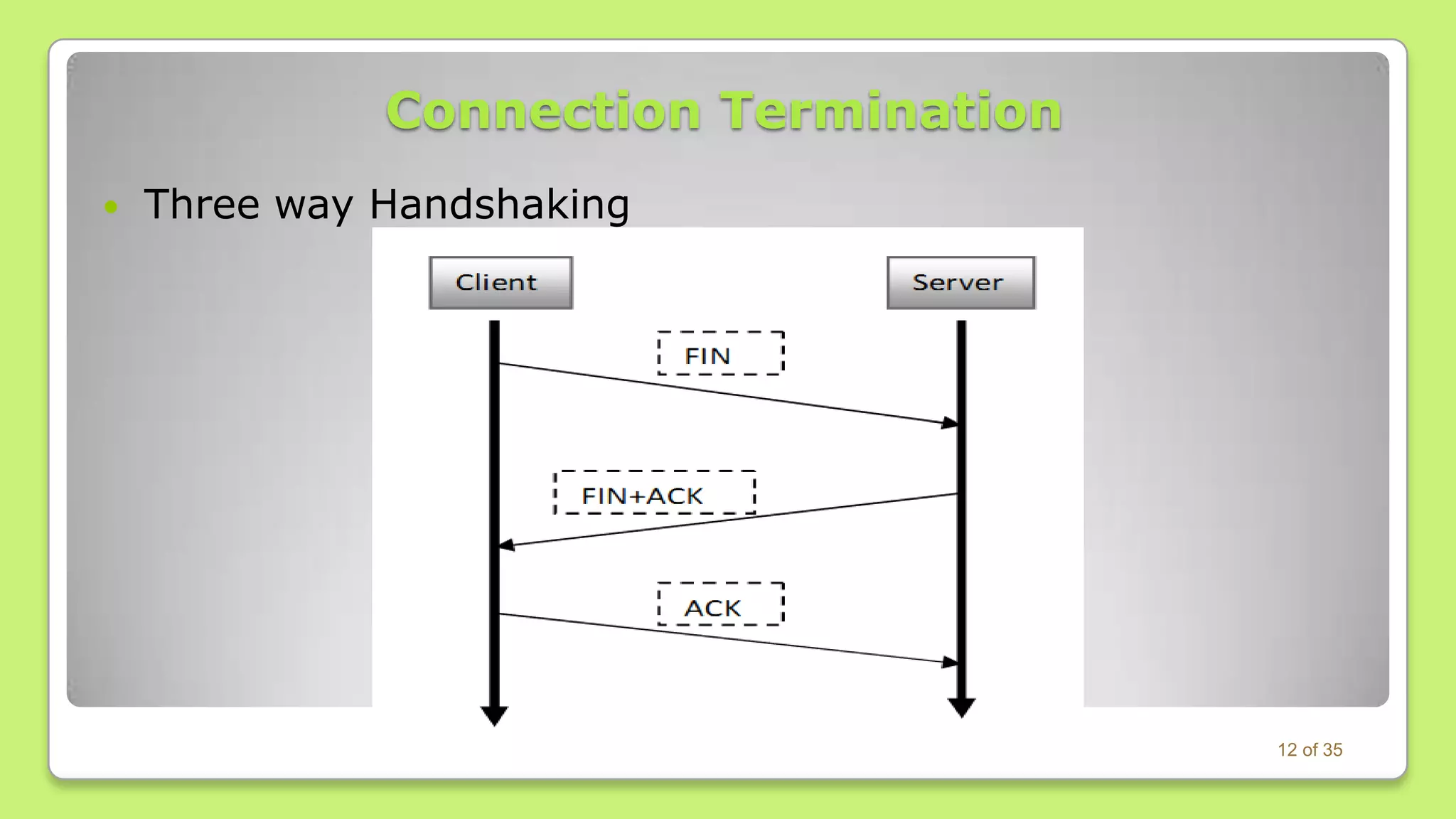 Transmission Control Protocol (TCP) | PPTX