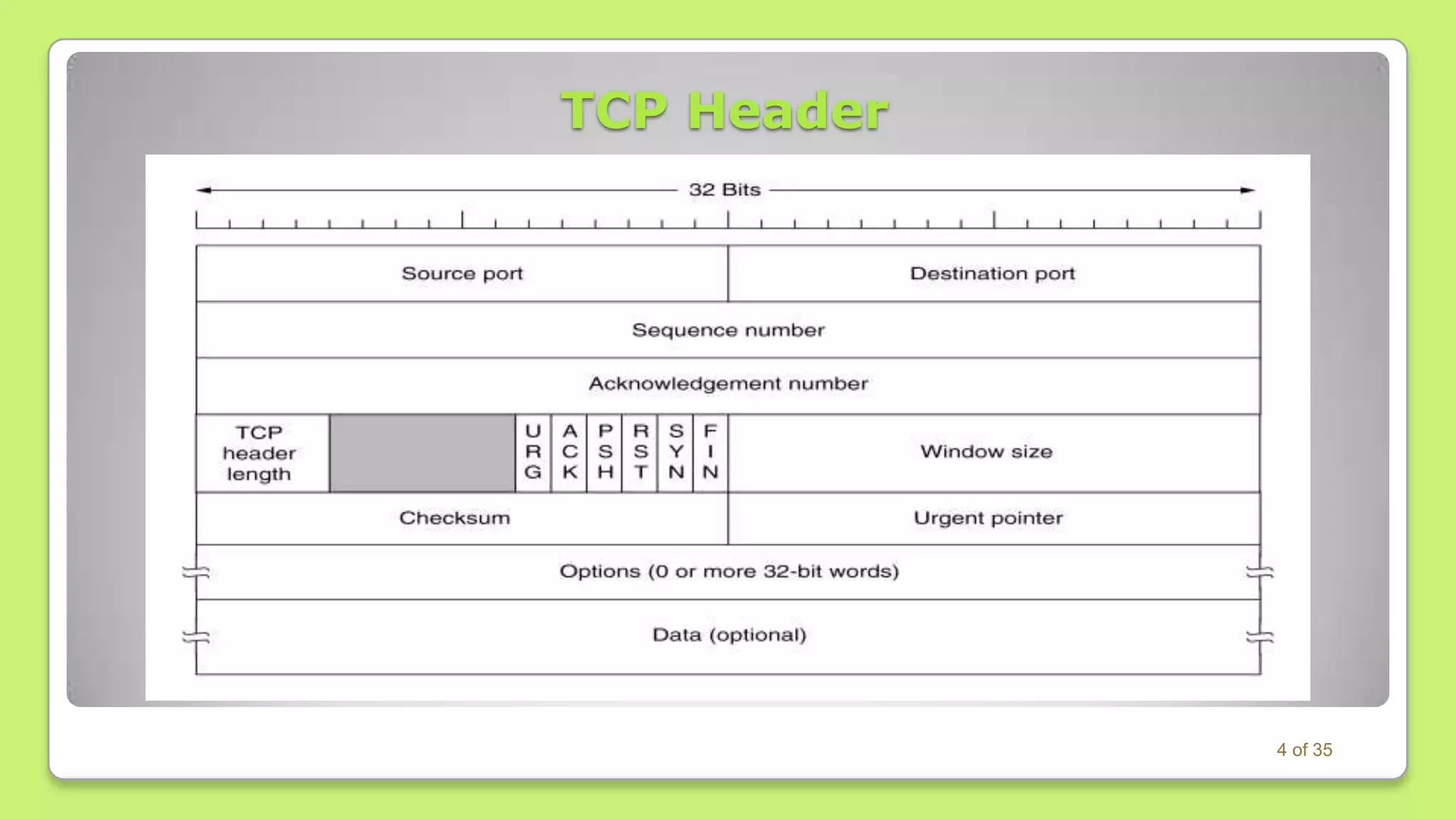 Transmission Control Protocol (TCP) | PPTX