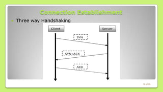 Transmission Control Protocol (TCP) | PPTX