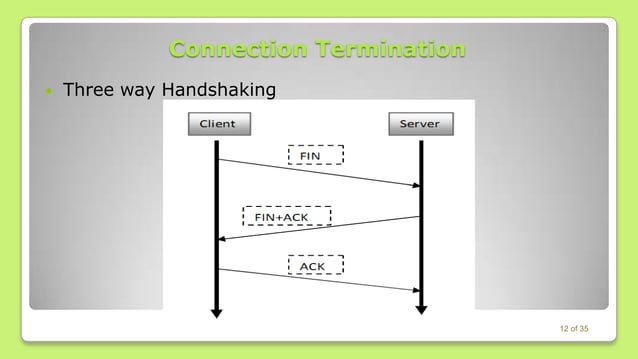 Transmission Control Protocol (TCP) | PPTX