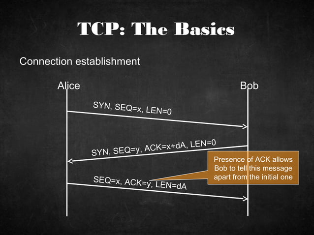 Course on TCP Dynamic Performance | PPT