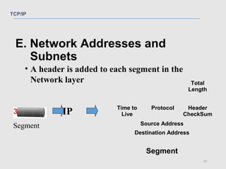 TCP/ IP | PPT