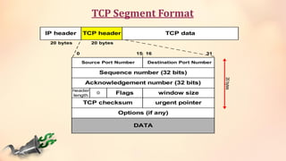 TCP/IP | PDF | Internet | Computing