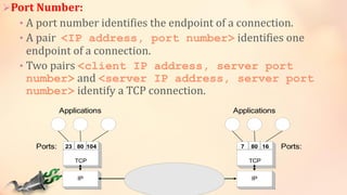 TCP/IP | PDF | Internet | Computing
