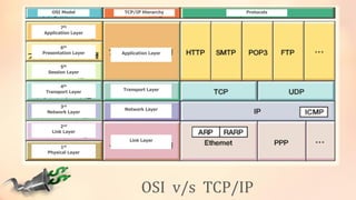 TCP/IP | PDF | Internet | Computing