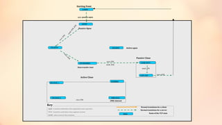 TCP/IP | PDF | Internet | Computing