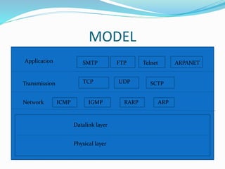 Tcp | PPT