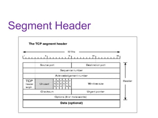 Basic Understanding about TCP/IP Addressing system | PPTX | Computer Networking | Computing
