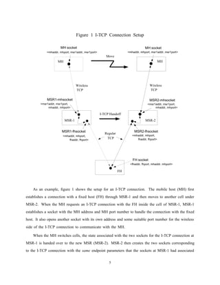Tcp | PDF