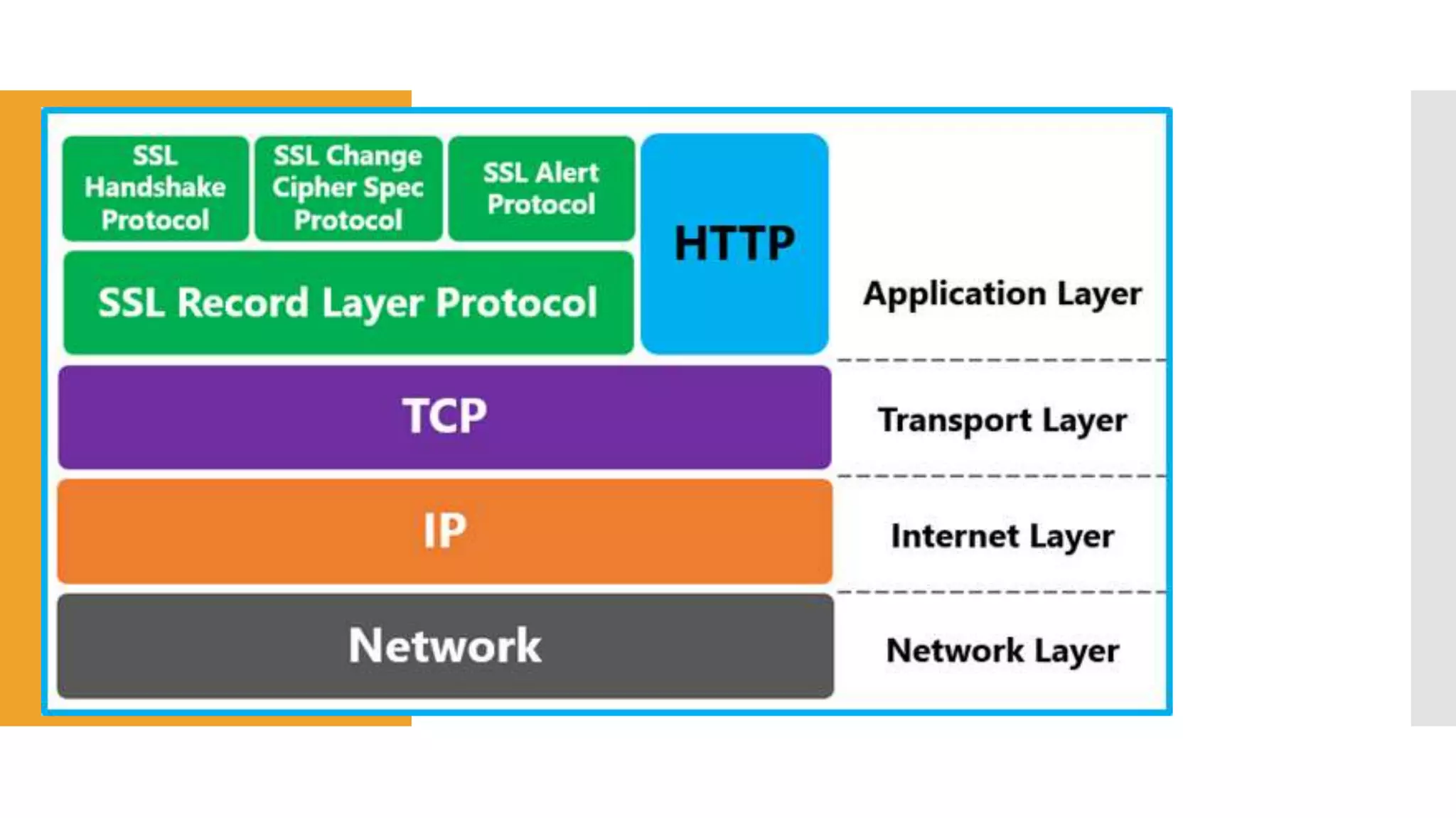 โปรโตคอล TCP/IP Transmission Control Protocol/Internet Protocol | PPT โปรโตคอล TCP/IP Transmission Control Protocol/Internet Protocol | PPT