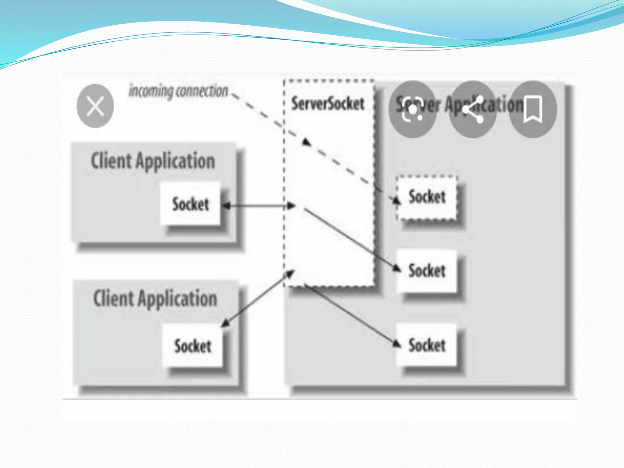 Tcp/ip server sockets | PPTX | Computer Networking | Computing