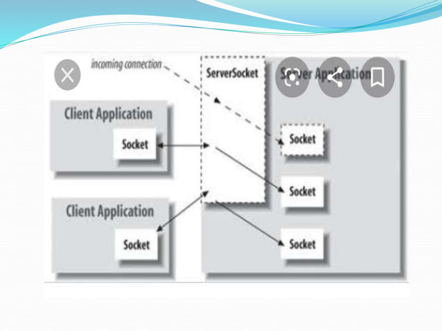 Tcpip Server Sockets