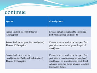 Tcp/ip server sockets