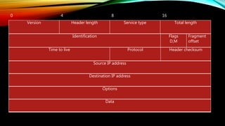 TCP and IP | PPSX