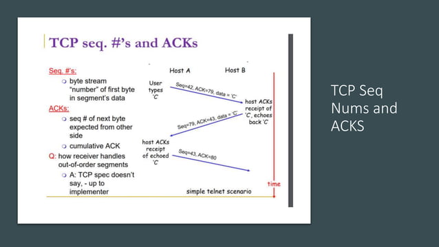 Working of TCP | PPT