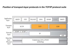 tcp.pptx