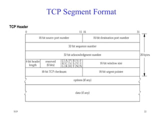 Transmission control protocol ............................... | PPT ...