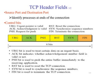 Transmission control protocol ............................... | PPT | Computer Networking ...