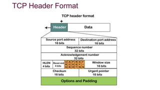 Transmission Control Protocol_ Computer Networks | PPT