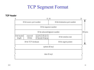 Transmission control protocol _ | PPT