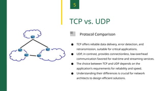 Understand Transmission Control Protocol | PPT