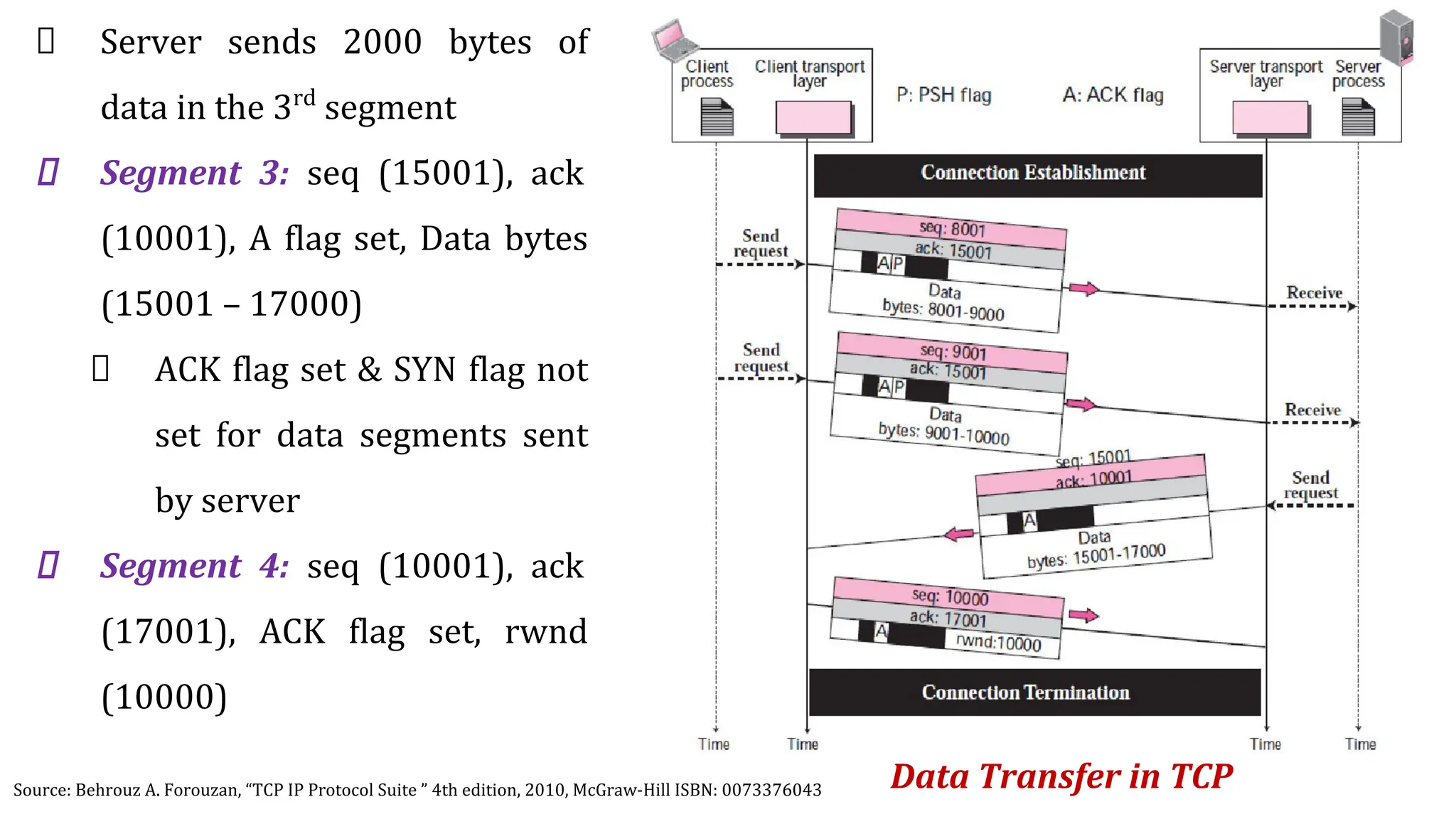 Transmission Control Protocol Tcp Tcp Tcp Tcp Ppt