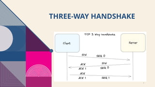 TCP Header and Three way handshake .pptx