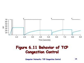 TCP congestion control | PPT