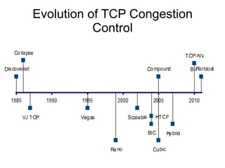 A Baker's dozen of TCP | ODP
